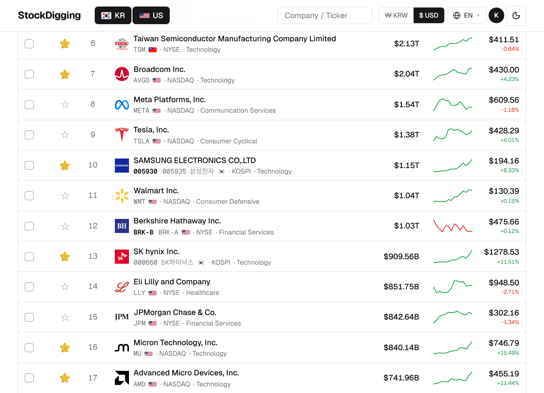 Semiconductor Stocks Compared: TSMC, Samsung, SK Hynix, Micron, AMD — 5 ...