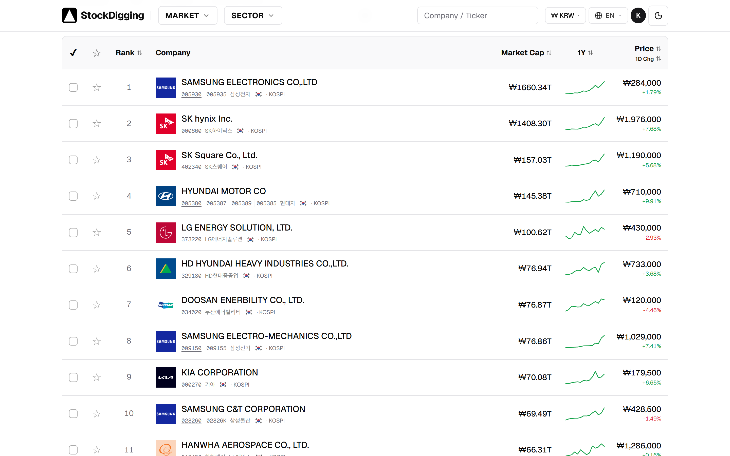 How to Track the Largest Korean Companies by Market Cap in 2026 — KOSPI ...